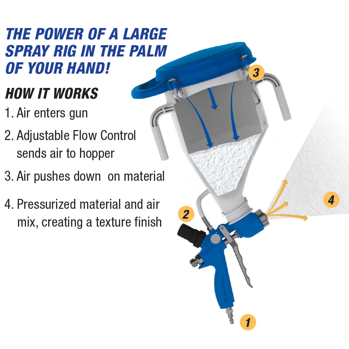 Graco FastFinish Pressure-Boosted Hopper Gun 25D496